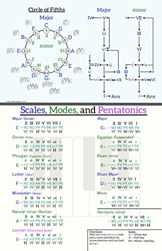 Music Theory Chord Progression Chart Chord Progressions & Theory In FL