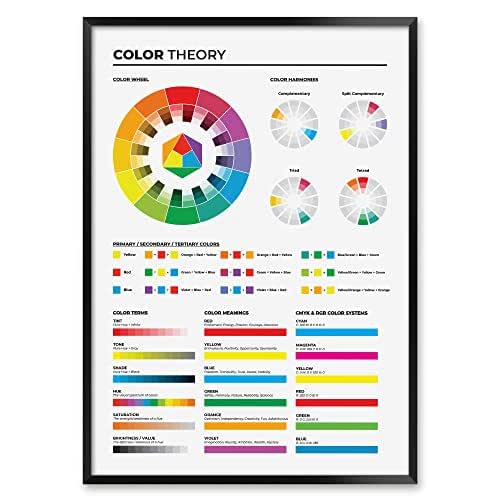 Amazon.com: Color Theory Print with Color Wheel, Color Systems Guide ...