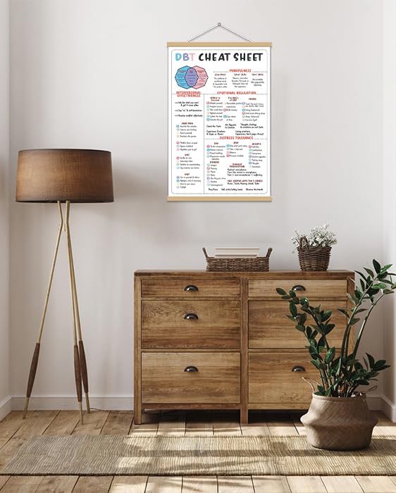 Snapklik.com : DBT Cheat Sheet Hanger Canvas Poster, DBT Skills Canvas ...