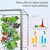 Amazon.com : Sjzx Tower Garden Hydroponics Growing System,18-Plant ...