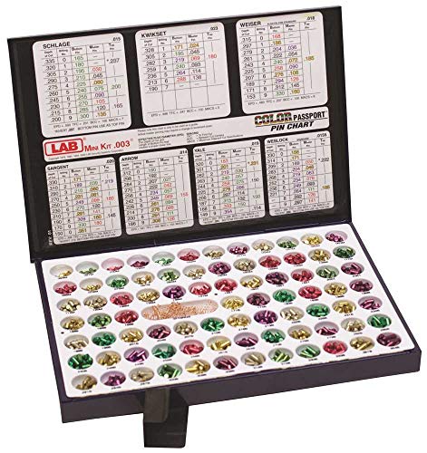 Amazon.com: Lab Security LMK003 Lab Pin Kit Ultra Mini .003 Increments ...