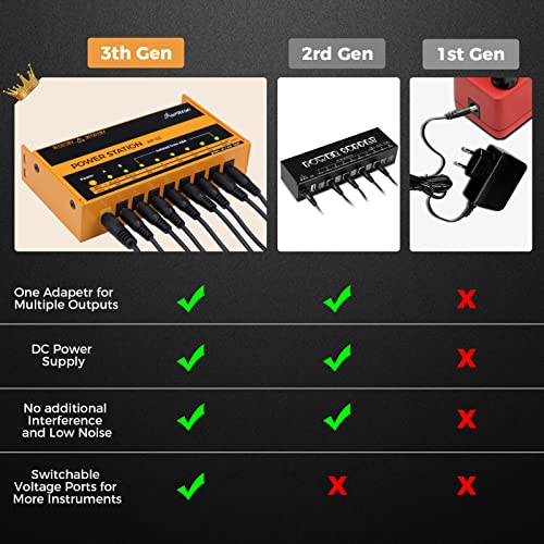 Snapklik.com : Guitar Pedal Power Supply - 8 Isolated DC Output For 9V ...