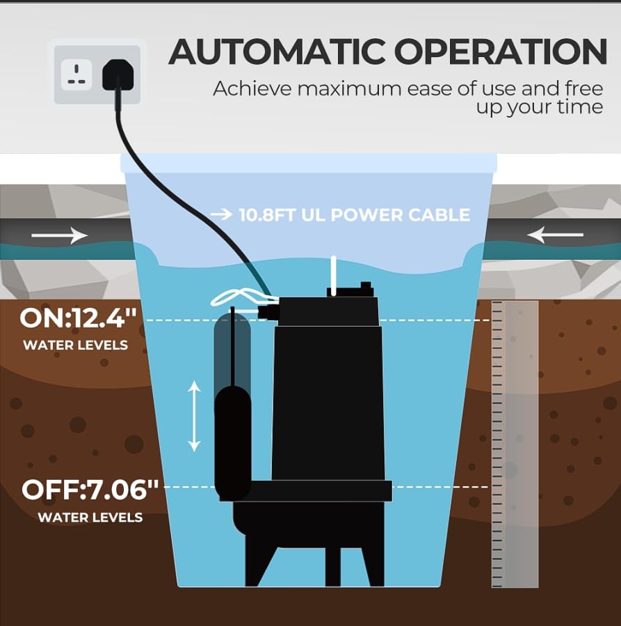 Snapklik.com : 1/2 HP Sewage/Effluent Grinder Pump, 6020 GPH Submersible Basement Sewer Pump ...