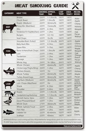 Magrooyar Meat Temperature Magnet, Stainless Steel Meat Smoking Guide ...