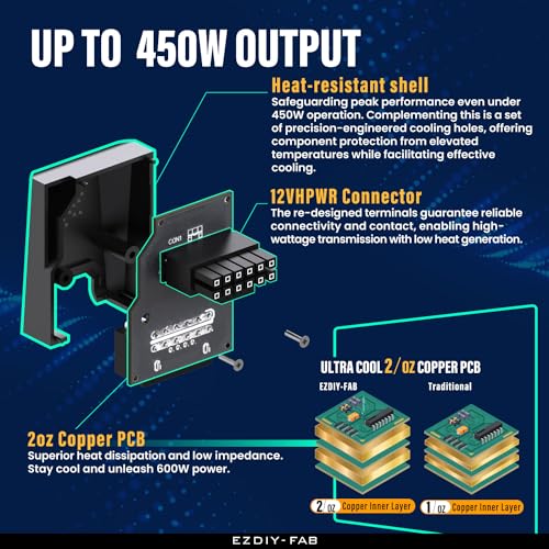 Snapklik.com : EZDIY-FAB PCIe 5.0 12VHPWR GPU Power Bridge, 12+4 Pin ...