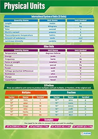 Physical Units | Science Posters | Laminated Gloss Paper measuring ...