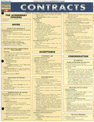 Contracts [CHART-QUICKSTUDY CONTRACTS] [Other]: BarChartsInc: Amazon ...