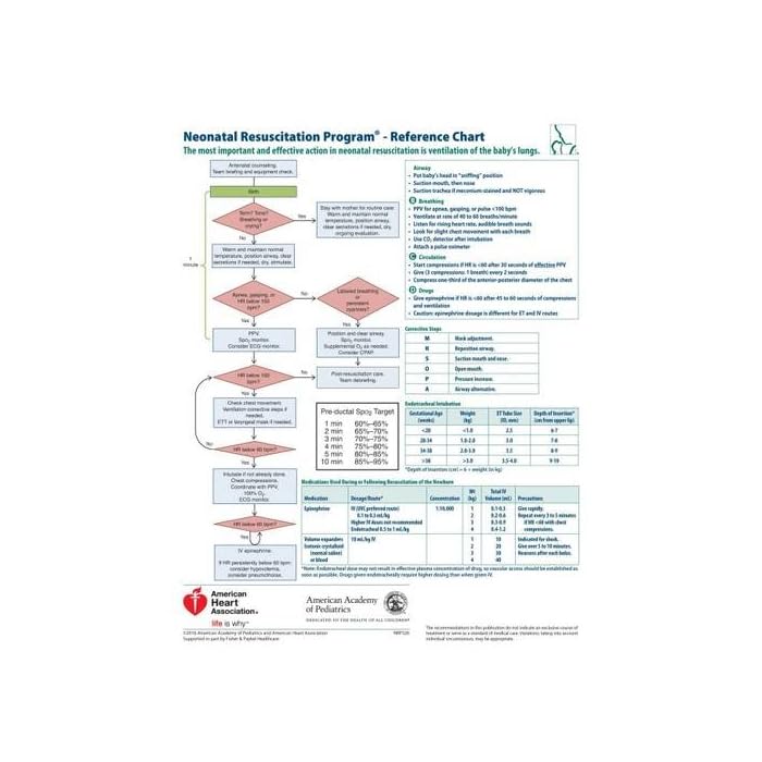 Buy Neonatal Resuscitation Program Reference Chart (NRP) Online at ...