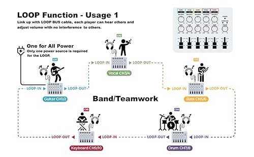 Reviews for Maker Hart LOOP MIXER - Portable Audio Mixer | BestViewsReviews