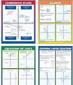 Amazon.com: Graphing Slope & Linear Equations Learning Materials ...