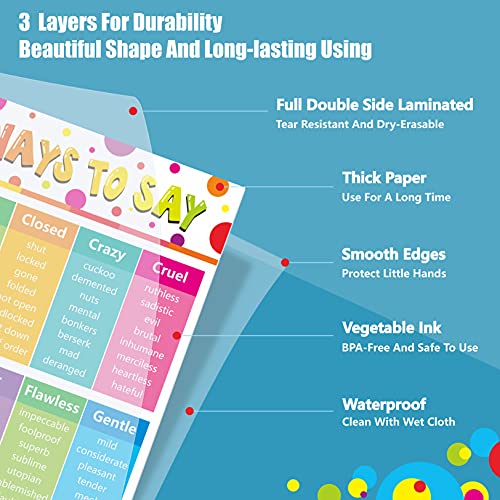 2 pieces Laminated Synonyms Wall Poster, Educational Poster Charts ...