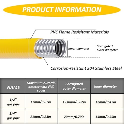 KAERMO 100FT 1/2" CSST Flexible Propane Natural Gas Line, Corrugated ...