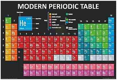 Barium Periodic Table