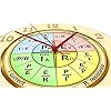 Amazon.com: Geek Alerts Ohm's Law Electric Display Sign Wall Clock ...
