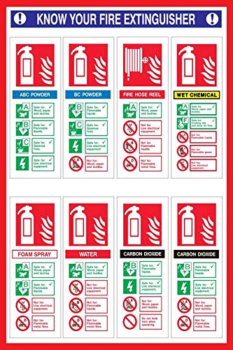 CHD GRAPHIC Know Your Fire Extinguisher Self Adhesive Sign Board (Vinyl ...