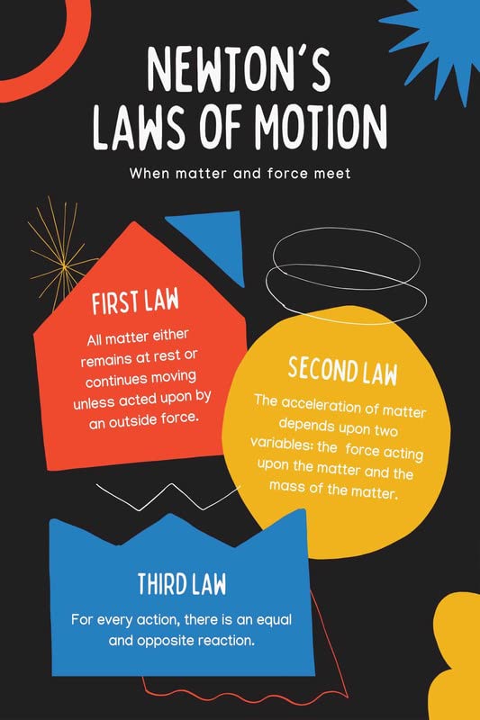 Relesh Infomedia Wall Sticker Poster On Newton's Laws Of Motion ...