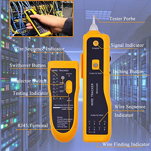 LUBEIN RJ45 Crimp Tool Kit with Tester CAT5/CAT6 Crimper Set, Network ...