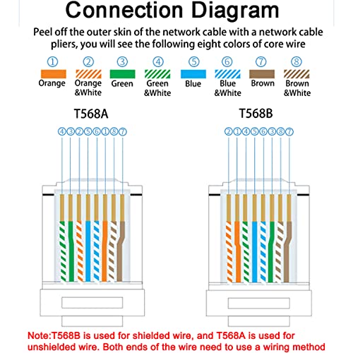 Greluma 25 Pcs CAT6 Connecteurs RJ45 Métalliques Blindés Prise ...
