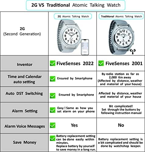 FIVE SENSES - Smart Atomic Talking Watch for Visually Impaired - App ...