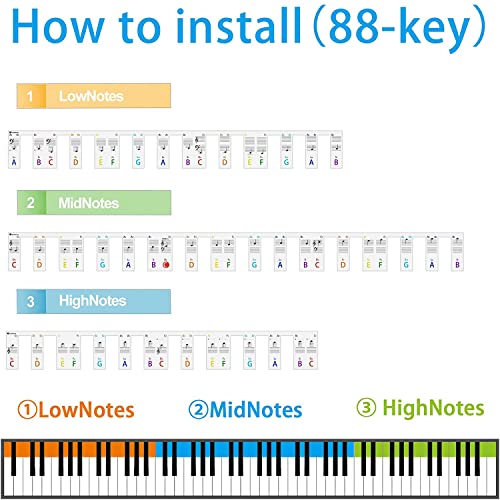 Norhogo 88 Key Full Size Silicone Piano Keyboard Stickers, Removable ...
