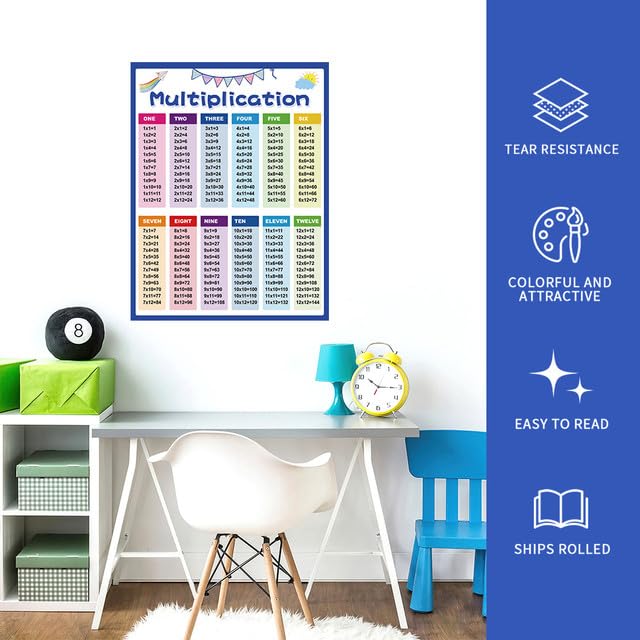 Snapklik.com : Elementary Classroom Must Haves Multiplication Division ...