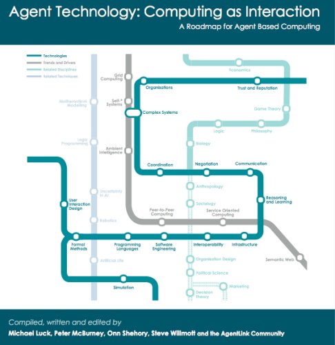 Agent Technology, Computing as Interaction: A Roadmap for Agent Based ...