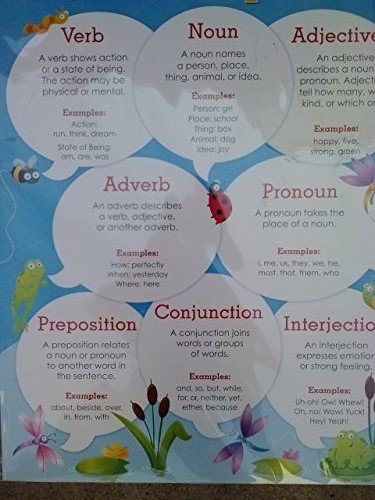 Teaching Tree 2 Educational Poster Set Punctuation & Parts of Speech ...