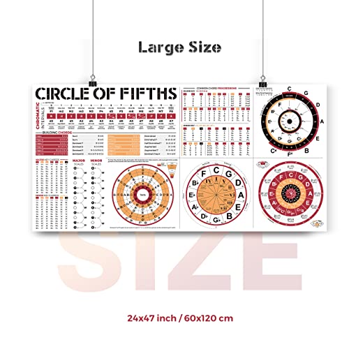 Snapklik.com : Circle Of Fifths Poster For All Musicians, The Chord ...