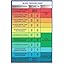 Index Chart Reference Guide - Educational Visual Knowledge Poster for ...