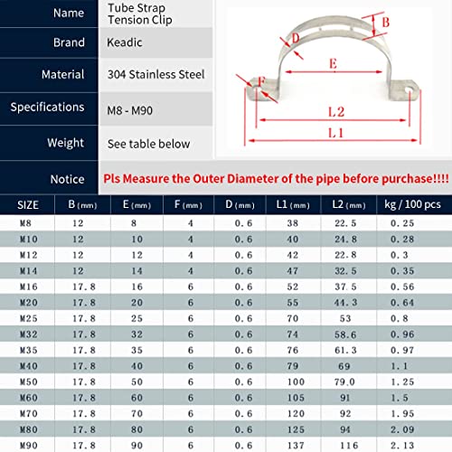 Snapklik.com : Keadic 30Pcs M16 Two Hole Strap U Bracket Tube Strap ...