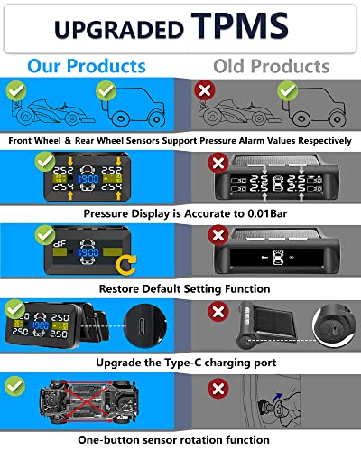 2023 Upgrade Tire Pressure Monitoring System 【Detached Bracket ...