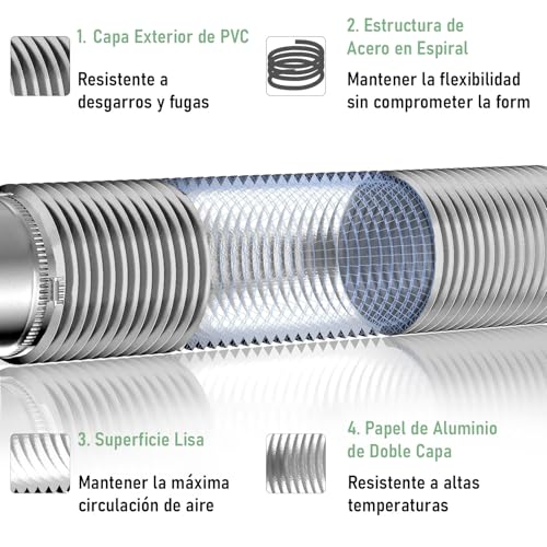 Tubo PVC 4 Pulgadas 6 Metros - Ferreteria Y Herramientas