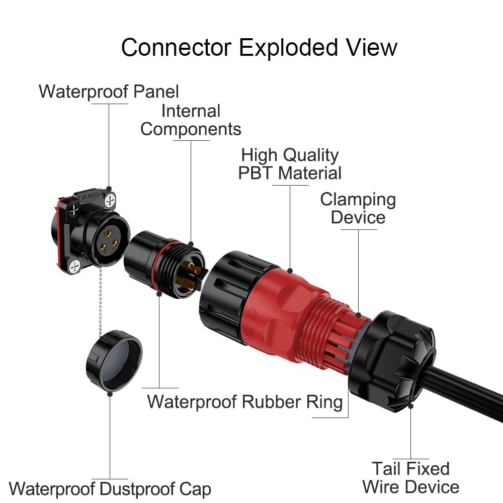 Snapklik.com : CNLINKO YM-20 Industrial Waterproof Connector IP68 ...