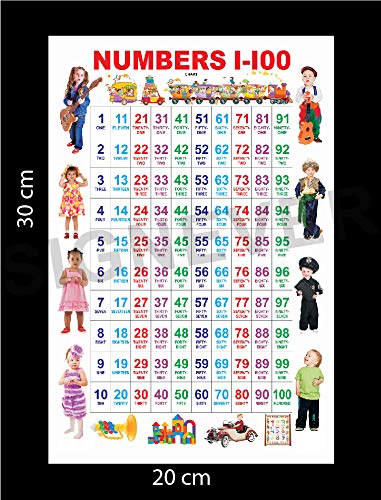Sign Ever Numbers Kids Learning Chart Posters For Kids Learning ...