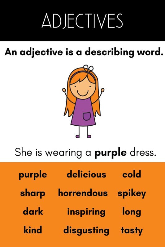 Relesh Infomedia Educational Sticker Poster|'Adjectives' Learning ...