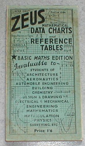 Zeus Mathematical Data Charts and Reference Tables - Basic Maths ...
