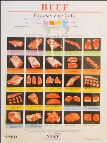 North American Meat Processors Notebook Guides, Revised – SET of 8 ...