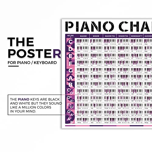Snapklik.com : Piano Chord Scale Chart Poster Of Essential Piano Chords ...