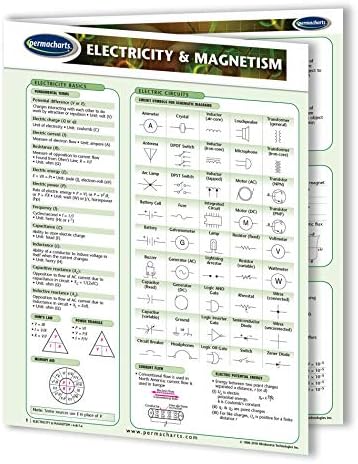 Amazon.com : Electricity & Magnetism Guide - Physics Quick Reference ...
