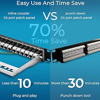 Rapink Patch Panel 24 Port Cat6A with Inline Australia | Ubuy