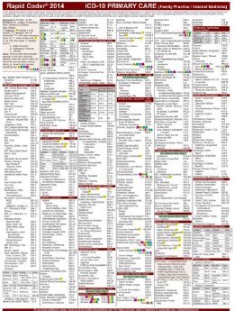 ICD-10 2014 Rapid Coder for Fam Prac / Int Med: Amazon.com: Books