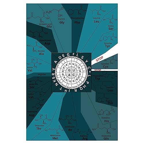 Amazon.com: Science Of Genetic Code Poster Science Wall Art Print ...