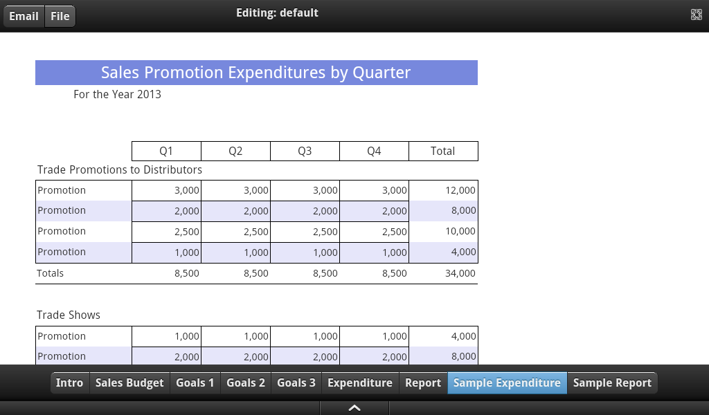 Sales Promotion Expenditure Tab - App on the Amazon Appstore