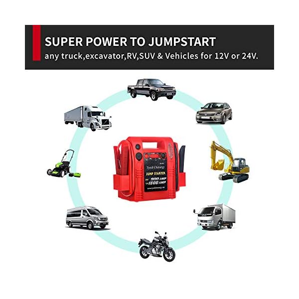 Tyrell Chenergy 1800/900 Peak Amp 12V/24V Jump Starter, Truck Battery ...