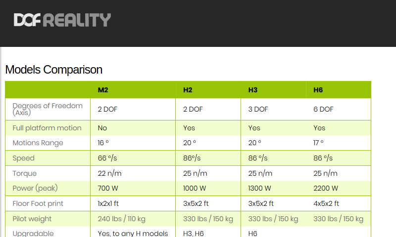 Motion Simulator platform model Selection Guide - App on Amazon Appstore