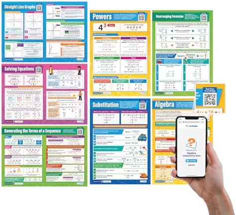 Algebra Posters - Set of 7 | Math Posters | Gloss Paper Measuring 33” x ...