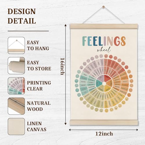 Feelings Wheel Poster Hanger Frame, Mental Health Posters, Feelings ...