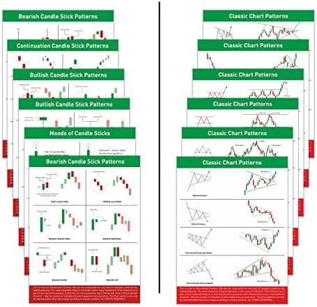 MJR7 STORE - Trading Chart Pattern Poster with Double Tape (Pack of 12 pcs) [6 Candlestick Chart ...