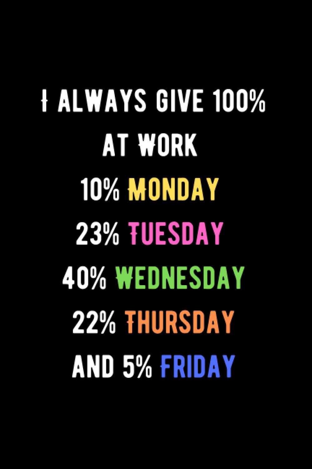 I always give 100% at Work: 10% Monday, 23% Tuesday, 40% Wednesday, 22% ...