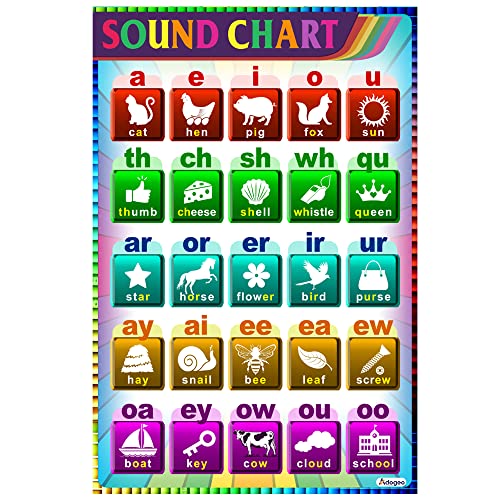 Snapklik.com : Reading Sounds Chart Poster For Classroom School ...